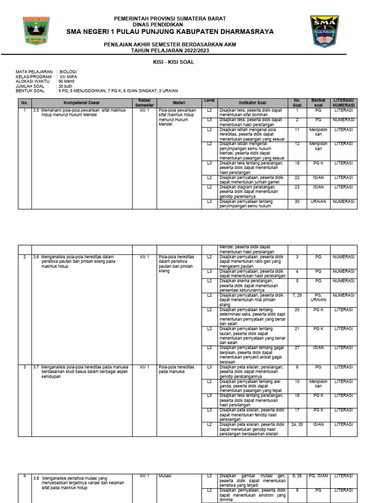 Kisi Kisi Pas Biologi Kelas Xii Sma 1 PP 2022 | PDF
