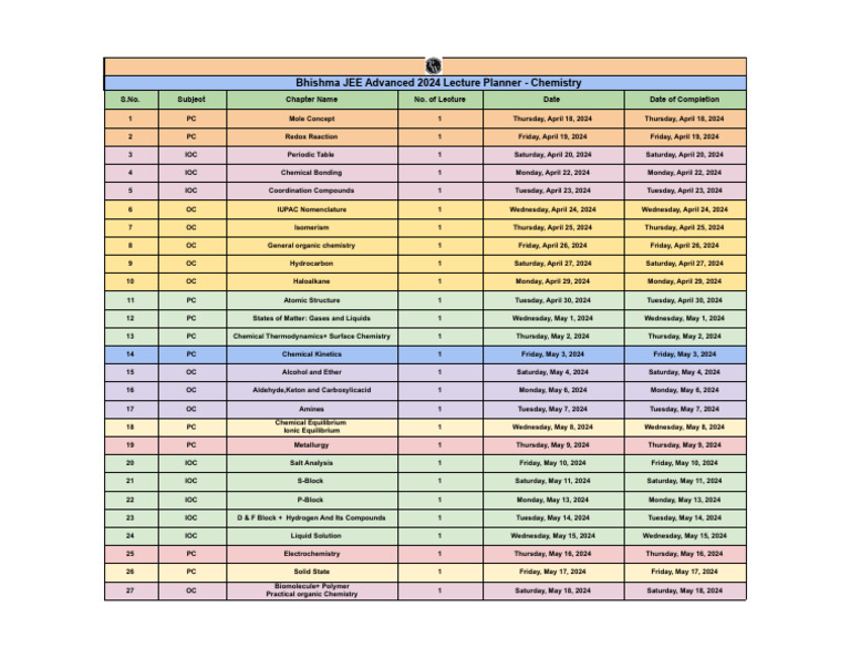 Lecture Planner - Chemistry - Bhishma JEE Advanced 2024 | PDF ...