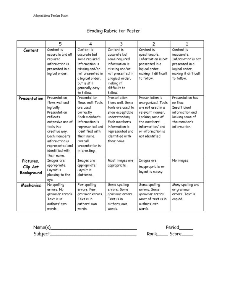 Grading Rubric For Poster | PDF | Human Communication