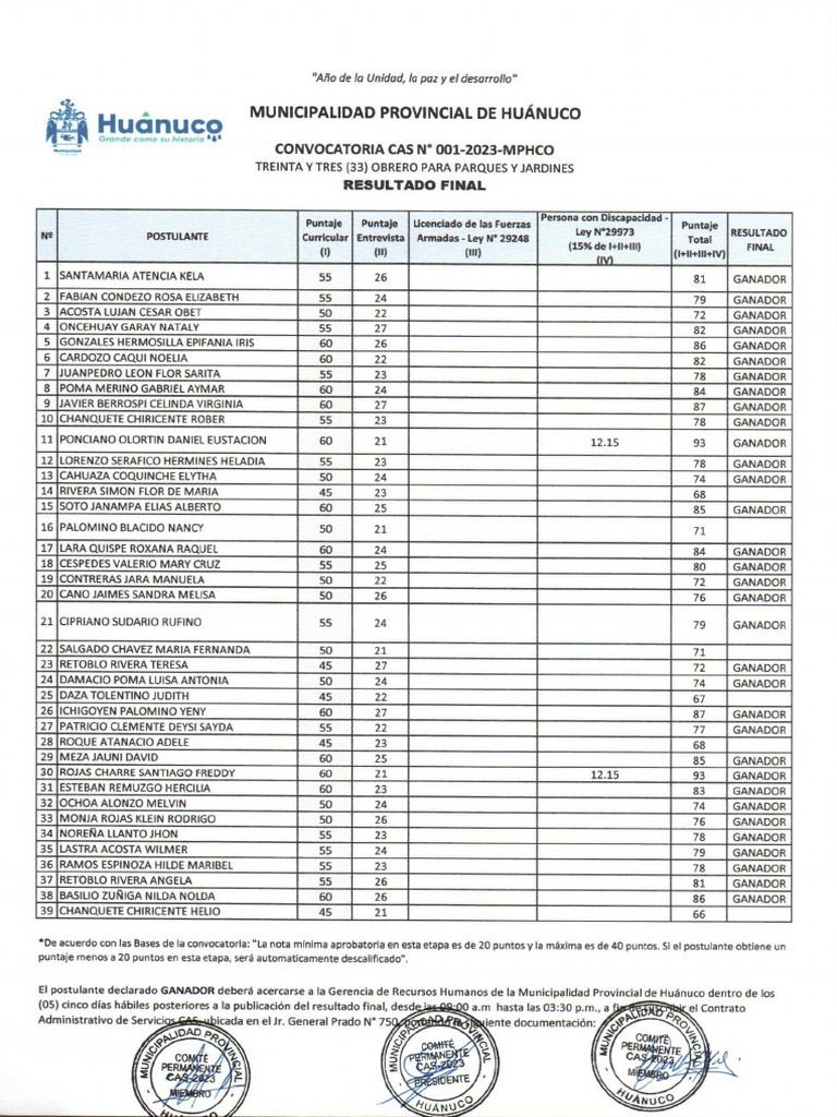 Resultados Finales Cas 2023-01 | PDF