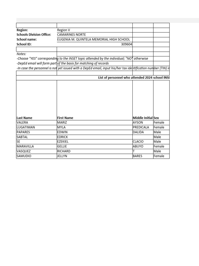 School INSET Report Template SY 2023 2024 | PDF | Learning | Behavior ...
