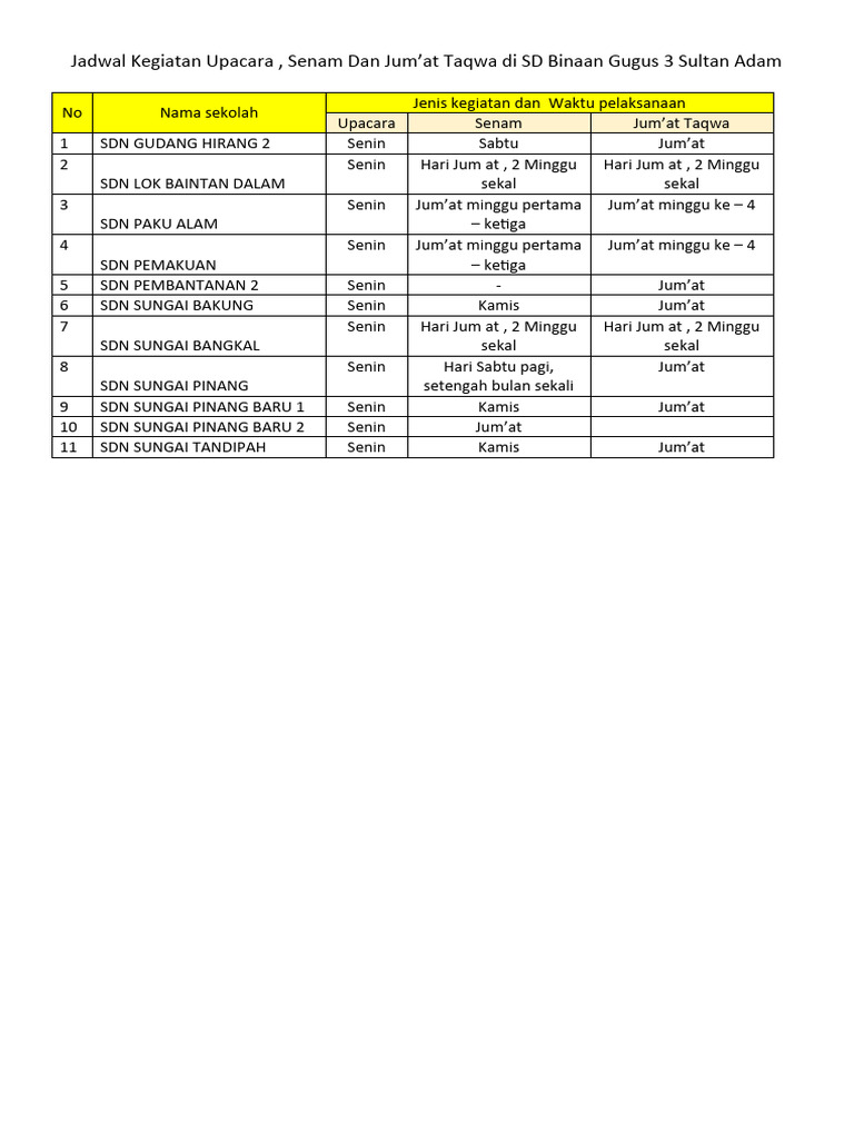 Jadwal Kegiatan Upacara, Senam Dan Jum'at Taqwa | PDF