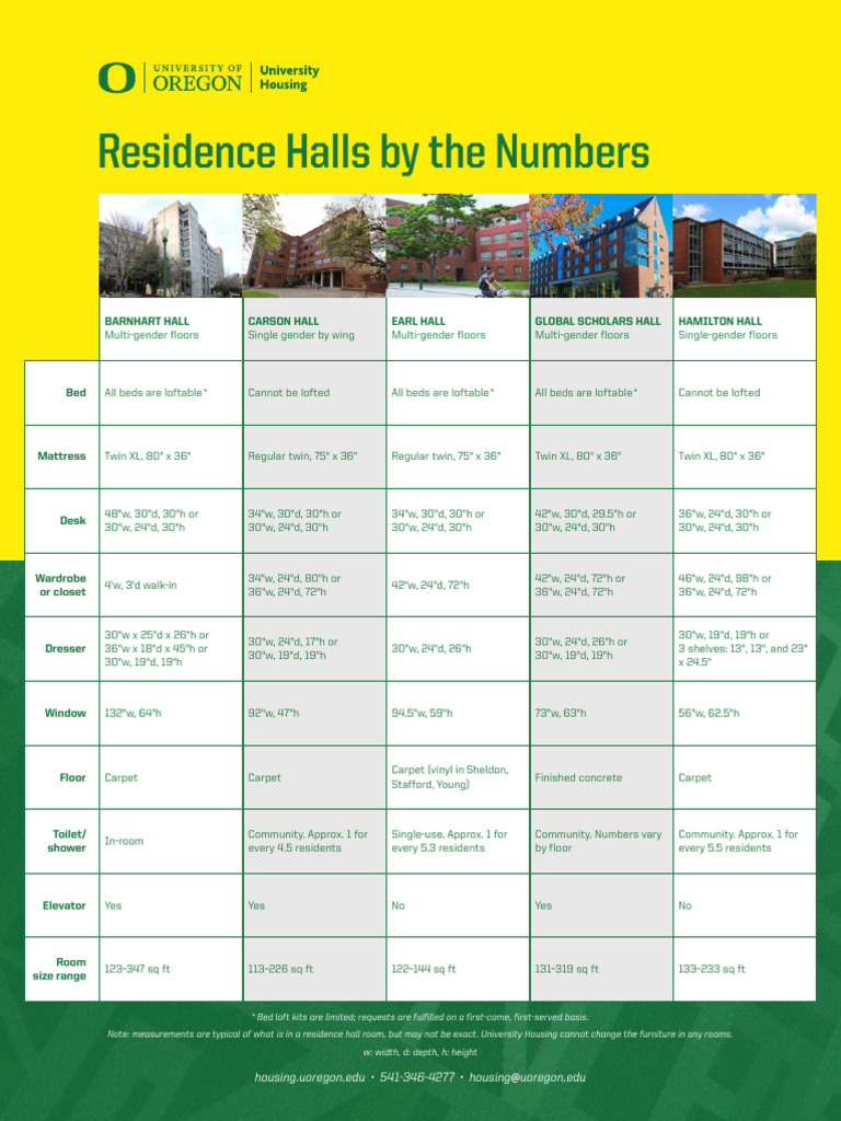 Res Hall Measurements Handout 2022-2 | PDF | Home | Interior Design