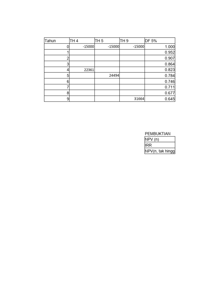 TUGAS MAK - Fatharani Herang Pasaribu - 11920016 | PDF