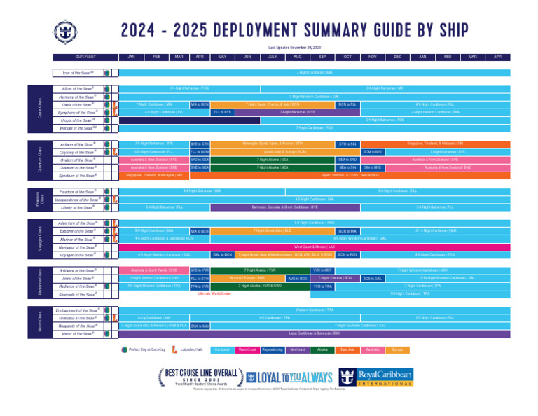 2024-2025 Deployment Summary | PDF | Ships | Shipping