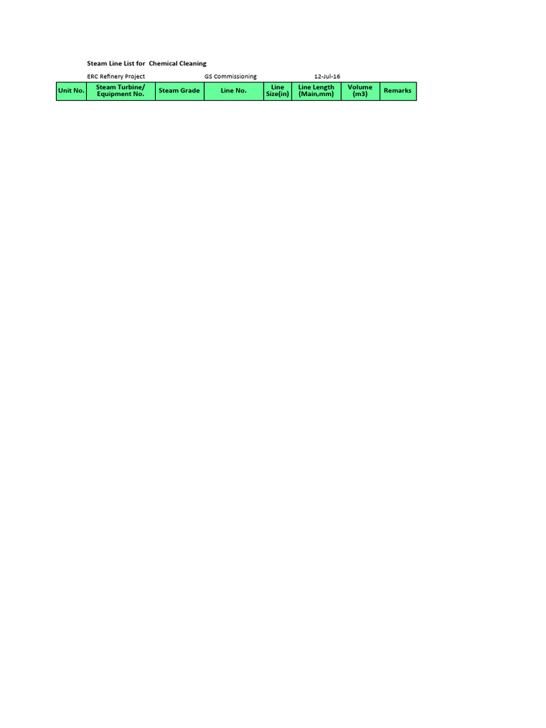 Steam Line List for Chemical Cleaning | PDF | Steam | Boiler