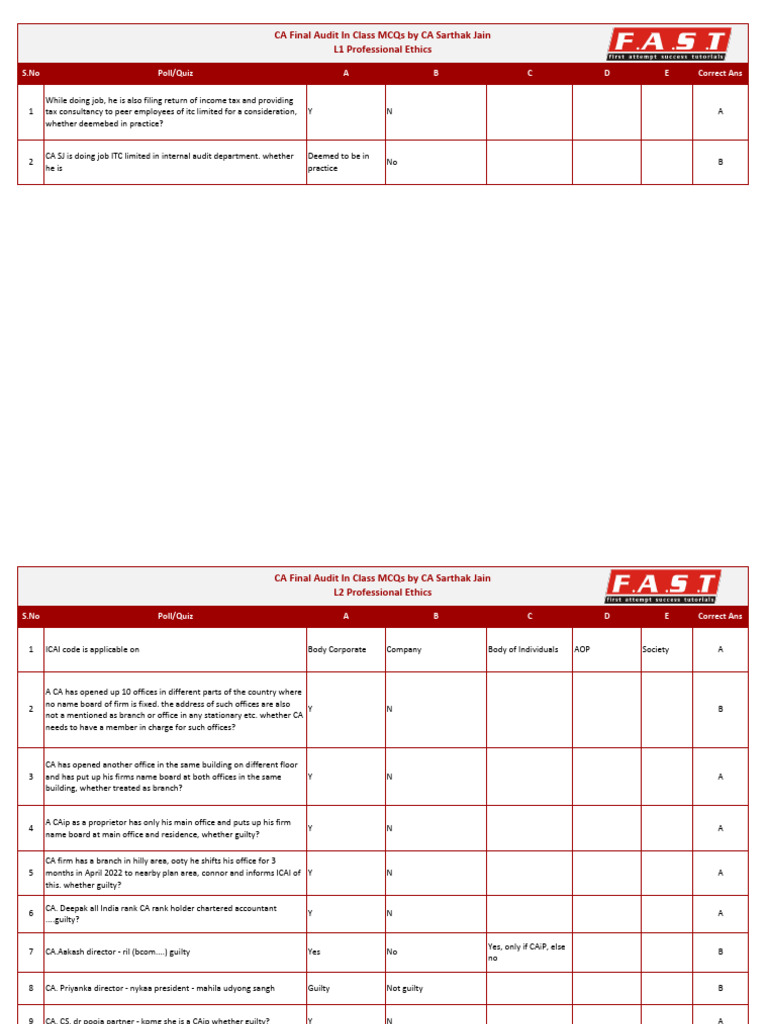 Audit in Class MCQs | PDF | Audit | Financial Audit