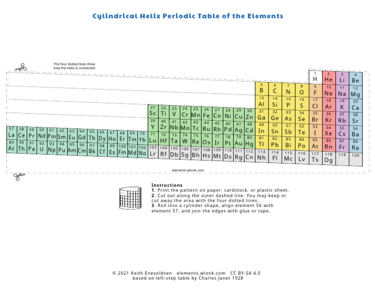 Periodic Table Cyndrical | PDF | Chemical Elements | Atoms