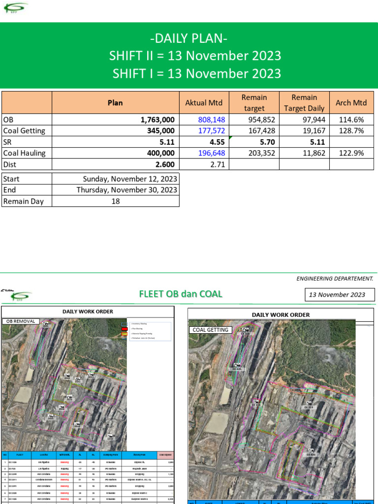 Engineering Daily Work Plan | PDF | Coal