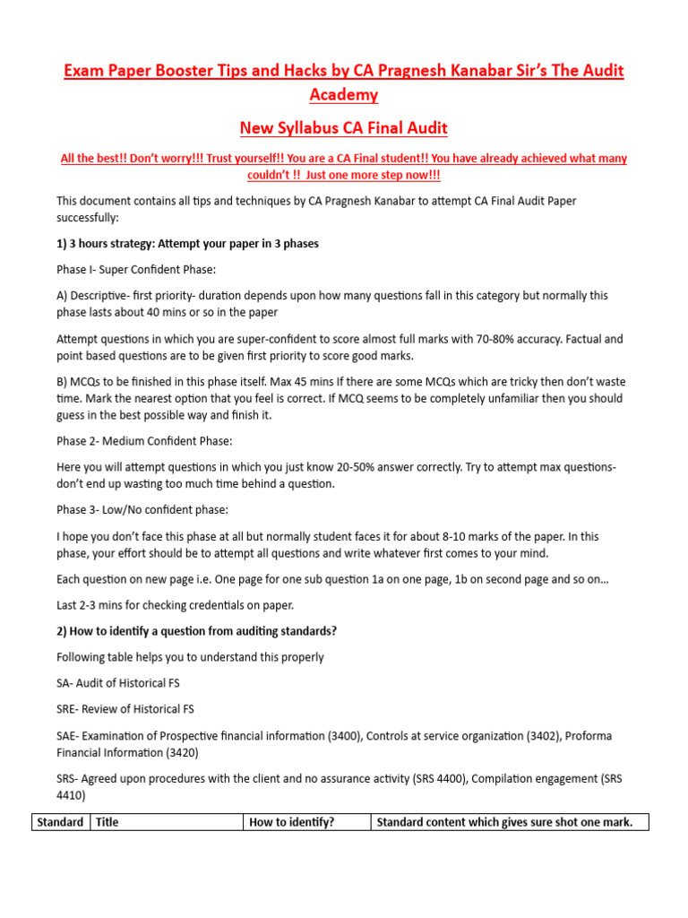 Audit Hacks and Paper Presentation Tips CA Final | PDF | Audit | Financial Audit