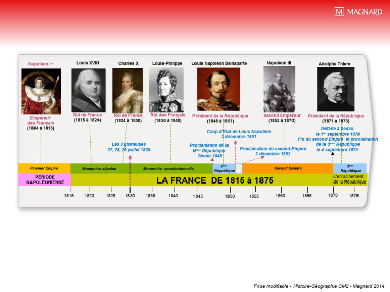 La France de 1815 a 1875 Frise Chronologique | PDF | Politique de la ...