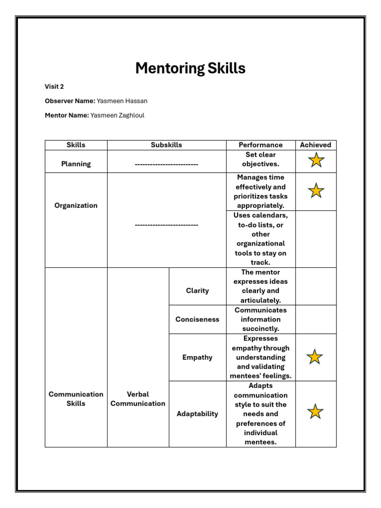 Mentoring Skills Evaluation | PDF | Mentorship | Communication