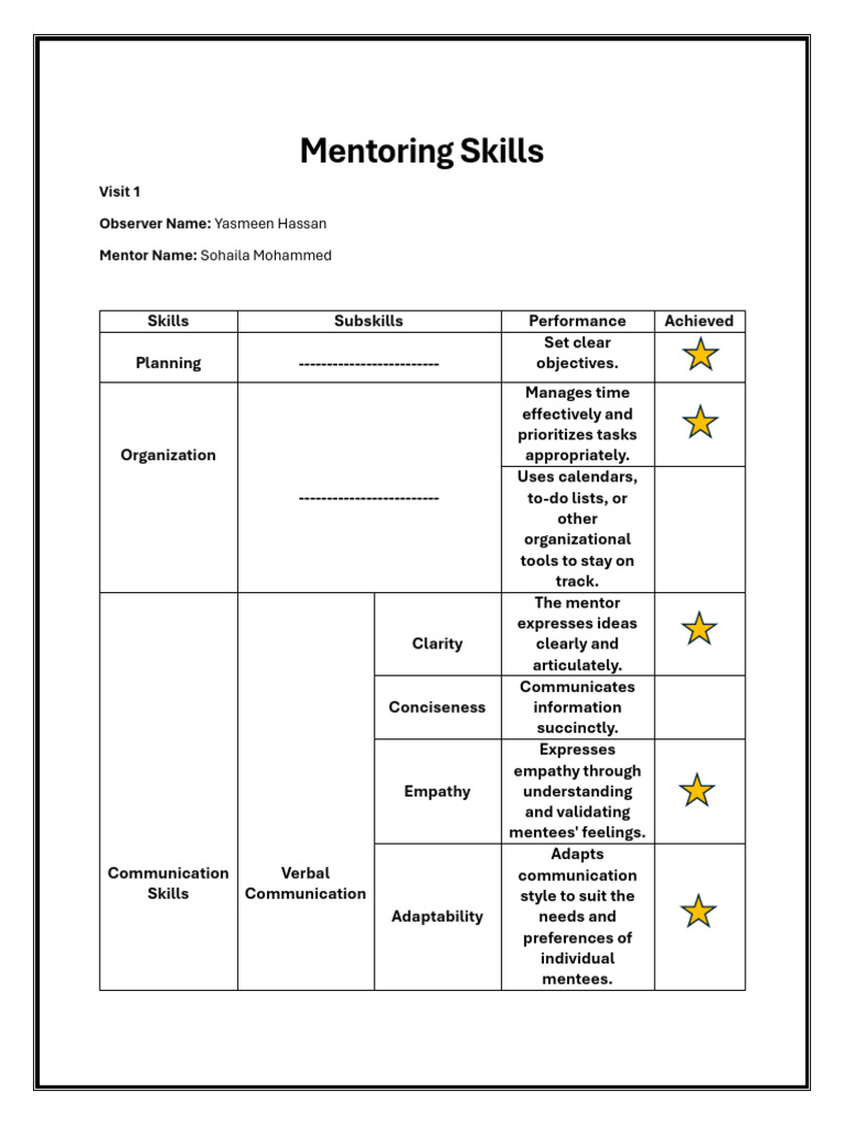 Mentor2 Check V1 Feedback | PDF | Mentorship | Communication