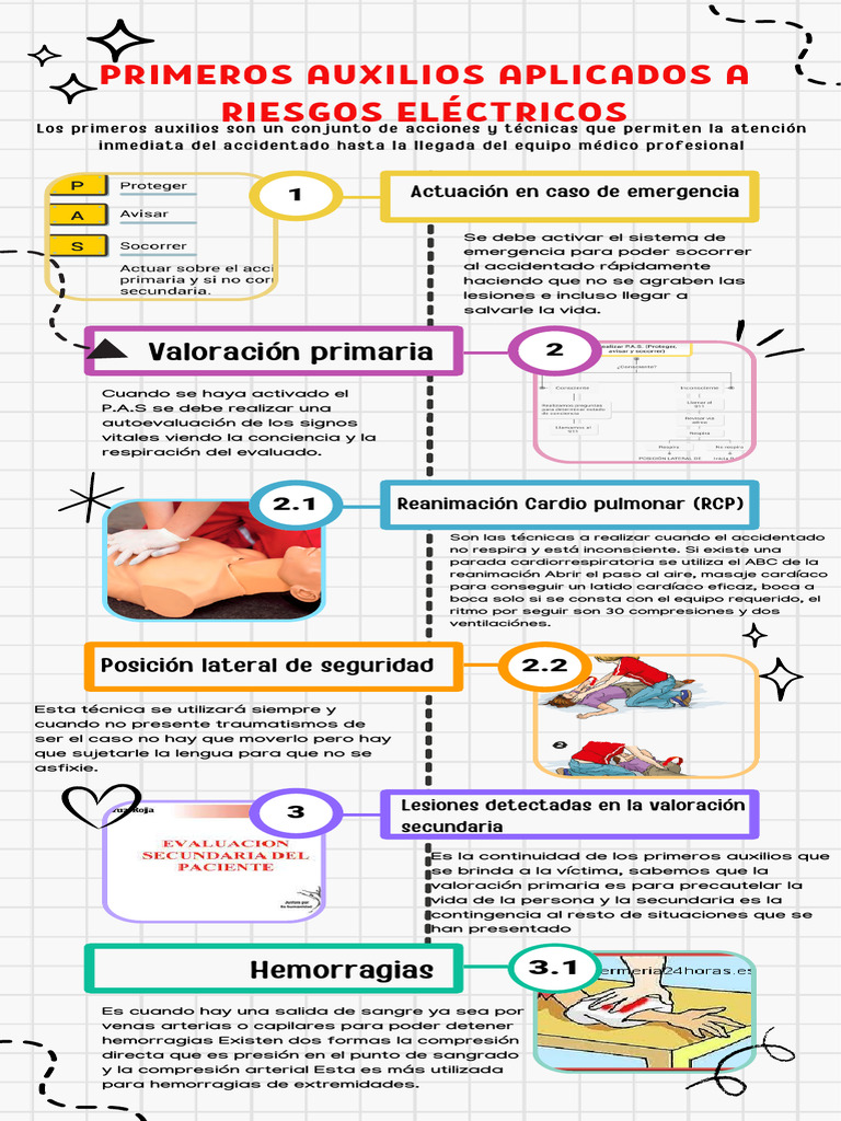 Infografía Unidad 8 | PDF | Primeros auxilios | Reanimación cardiopulmonar