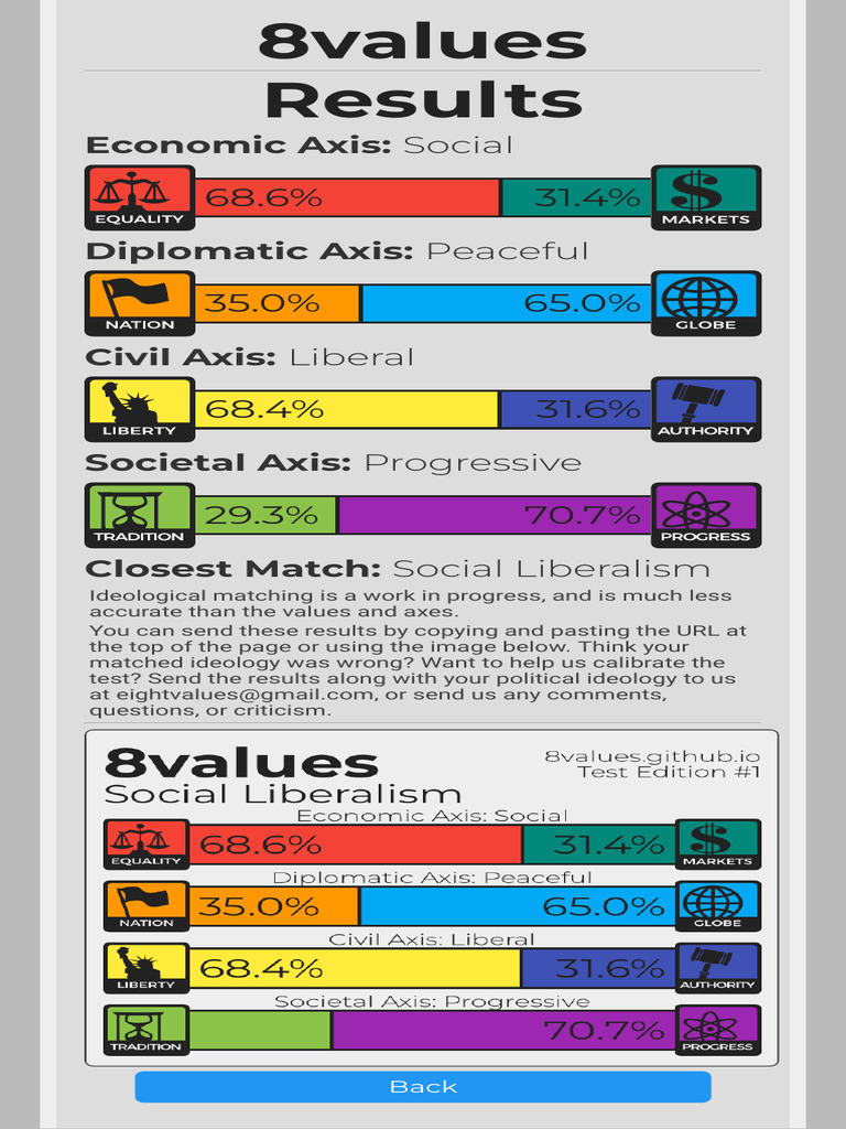 8values Results | PDF