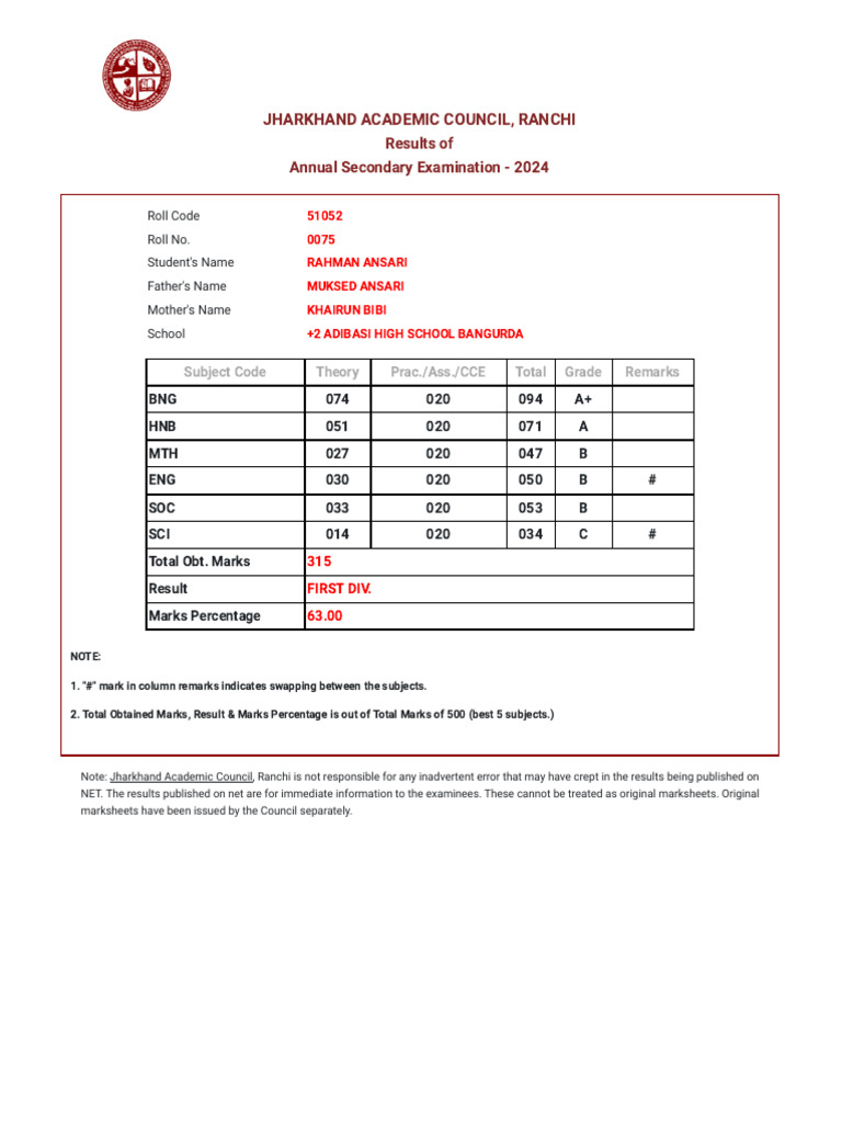 Jharkhand Academic Council Result | PDF