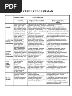 V. Zelk Zoltán Őszi Mese | PDF