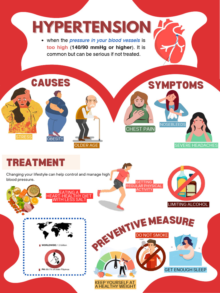 Gen Bio 2 - Infographics | PDF | Diabetes | Asthma