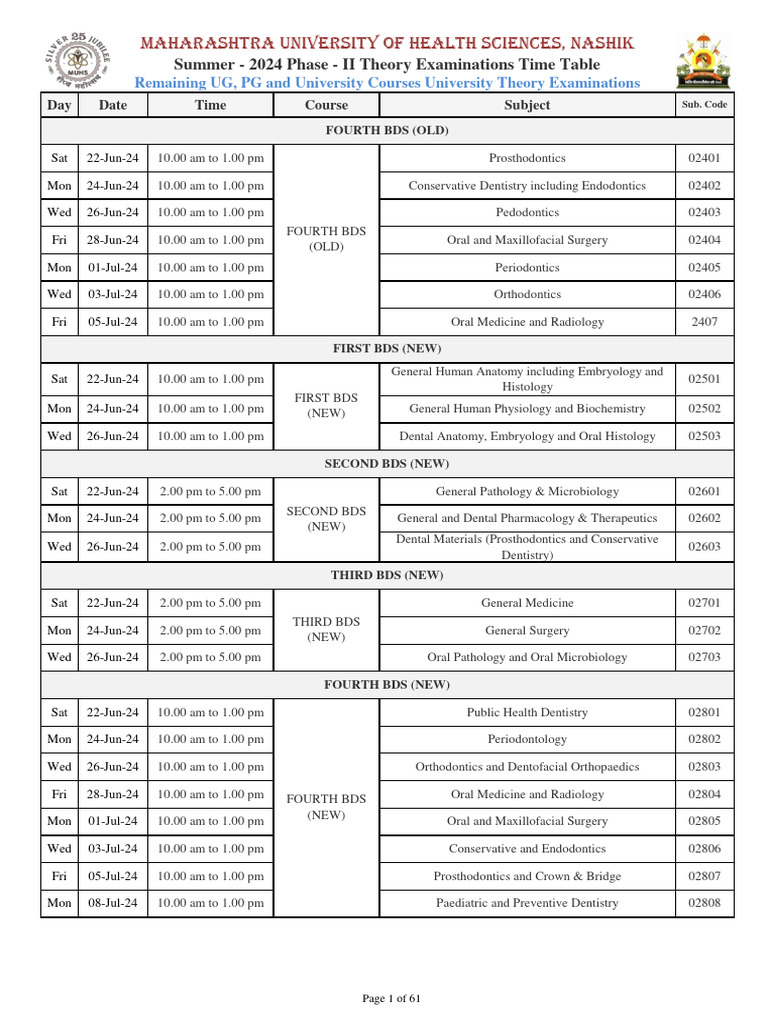 Summer - 2024 Phase - II Time Table UG PG and University Courses University Theory Examinations ...
