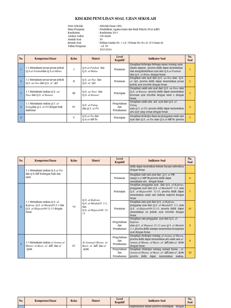 Kisi-Kisi Soal Asaj Agama Islam | PDF
