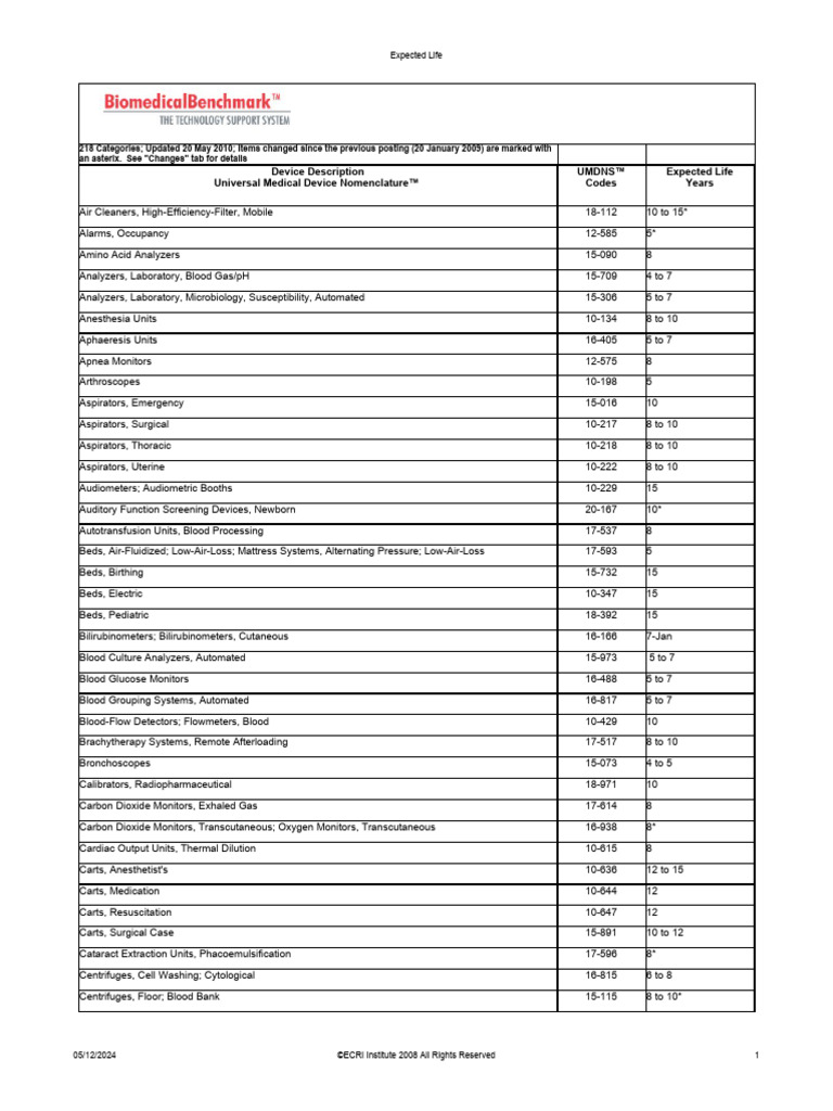 Expected Life 20 May 2010 ECRI | PDF | Radiography | Medical Imaging
