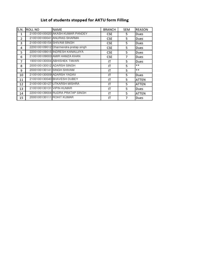 AKTU Form Filling Hold List | PDF
