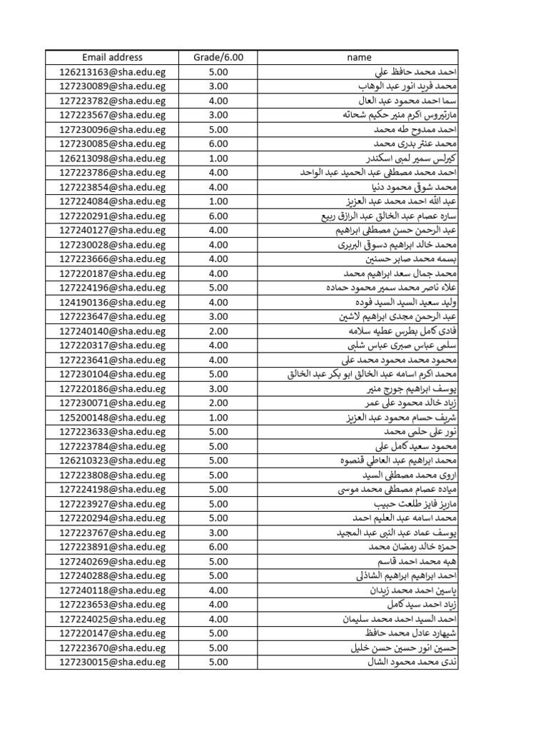 Quiz 2 - Degrees | PDF