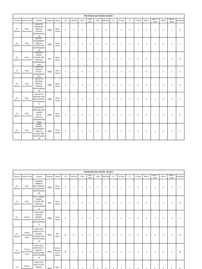 Draft Provisional Seat Matrix UG R3 2023 | PDF | Dental Degree | Qualifications