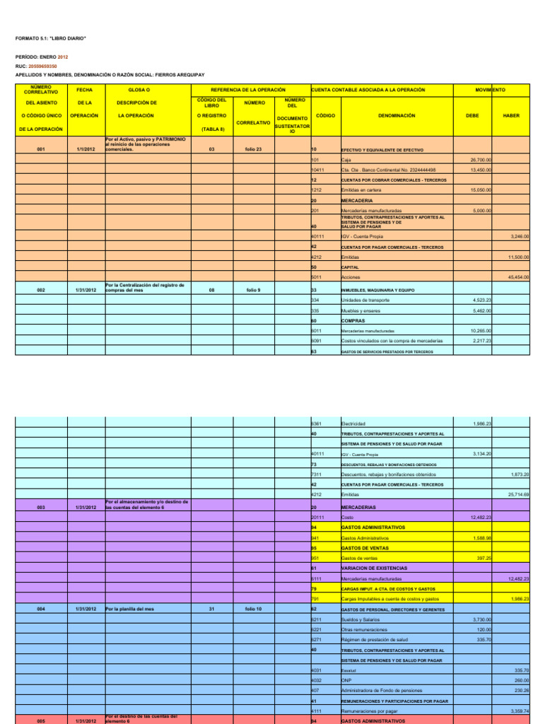 Balance de Comprobacion 2024 | PDF | Activo fijo | Valor neto