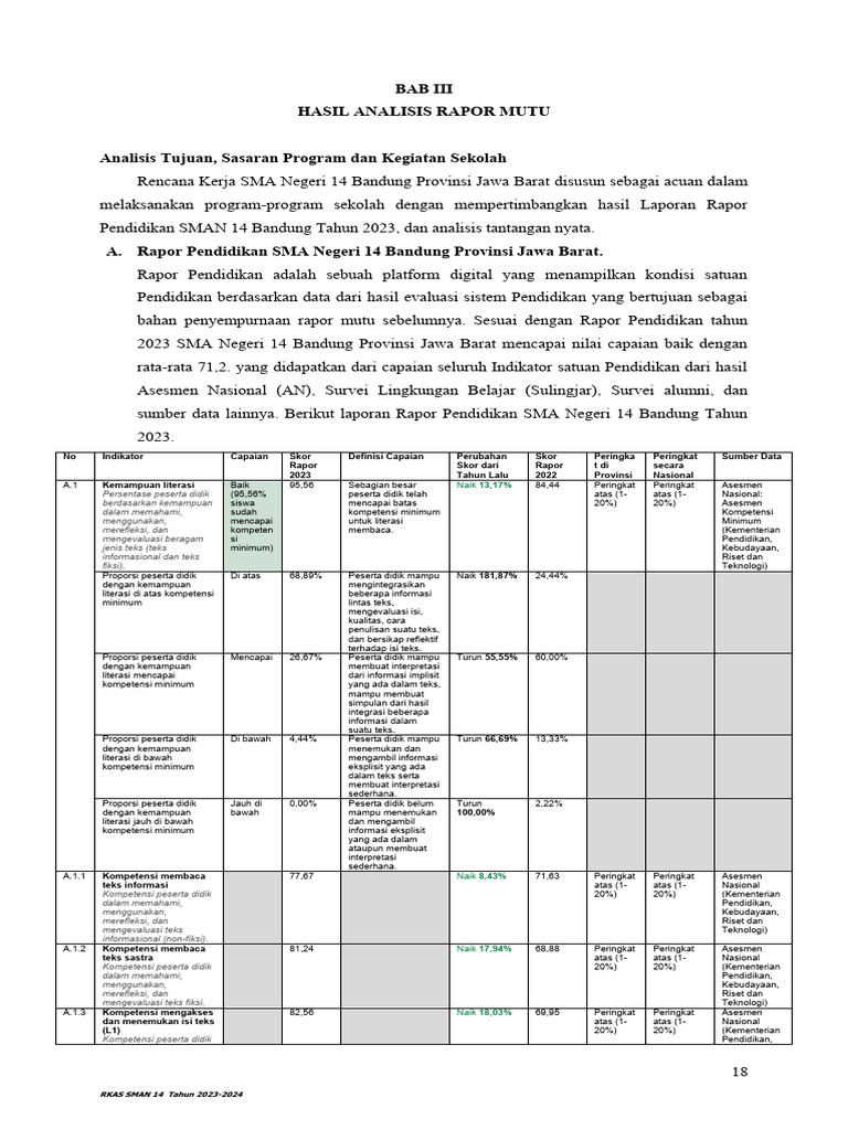 Fix Bab III Hasil Analisis Rapor Mutu | PDF