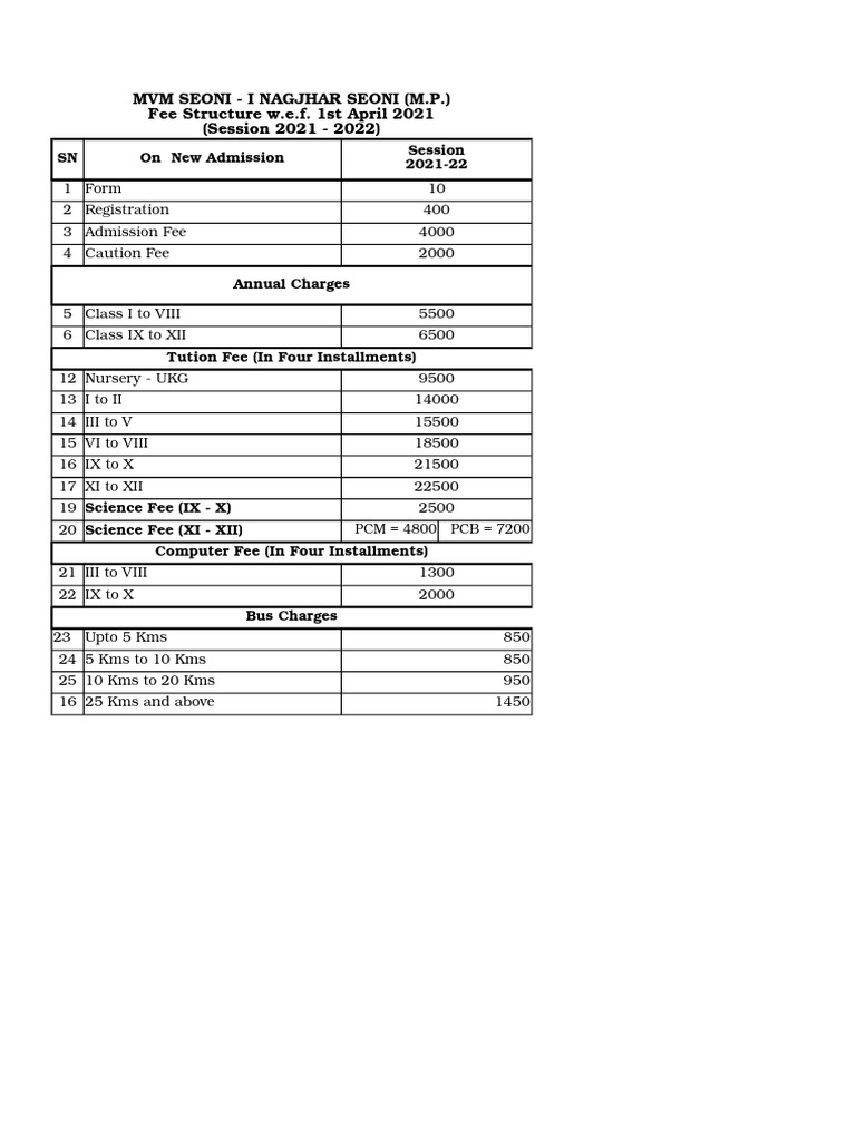 MVM Seoni Fee Structure | PDF