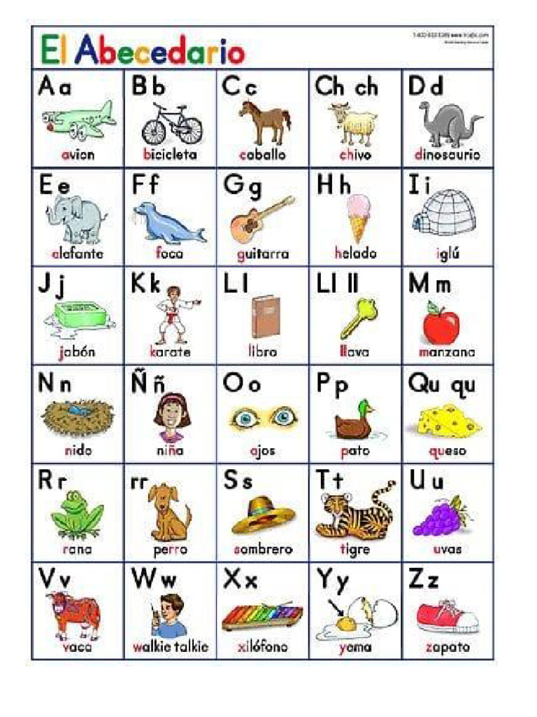 img vocales abecedario | PDF