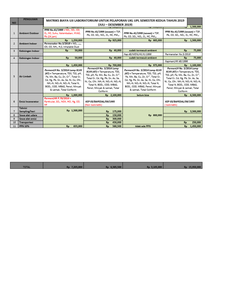 Matriks Biaya Uji Lab Untuk Pelaporan UKL-UPL Periode Desember 2019 ...