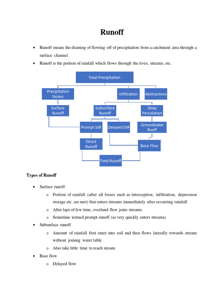 Lecture 7 Runoff | PDF | Surface Runoff | Drainage Basin