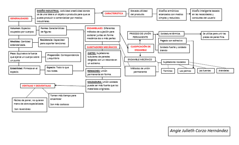 Mapa Relacional | Descargar gratis PDF | Remache | Materiales