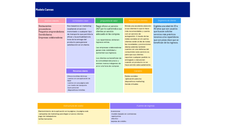 Banking App Business Model Canvas | Descargar gratis PDF | Marketing ...