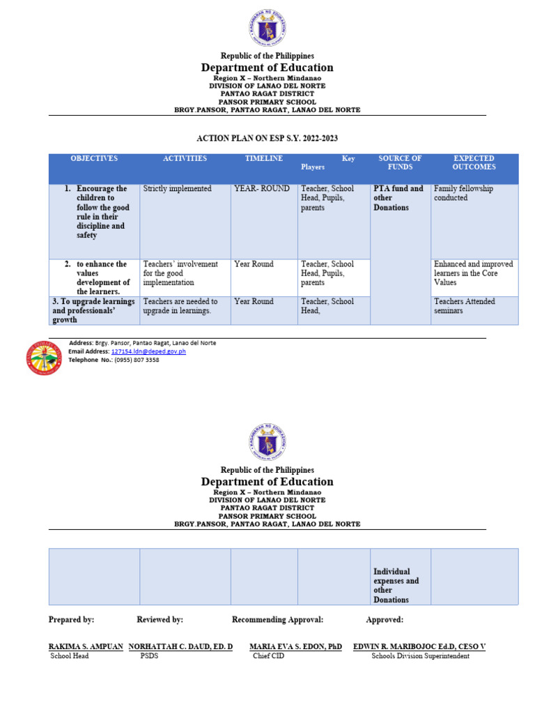 Actionplan on ESP 2022 2023 | PDF | Teachers | Learning