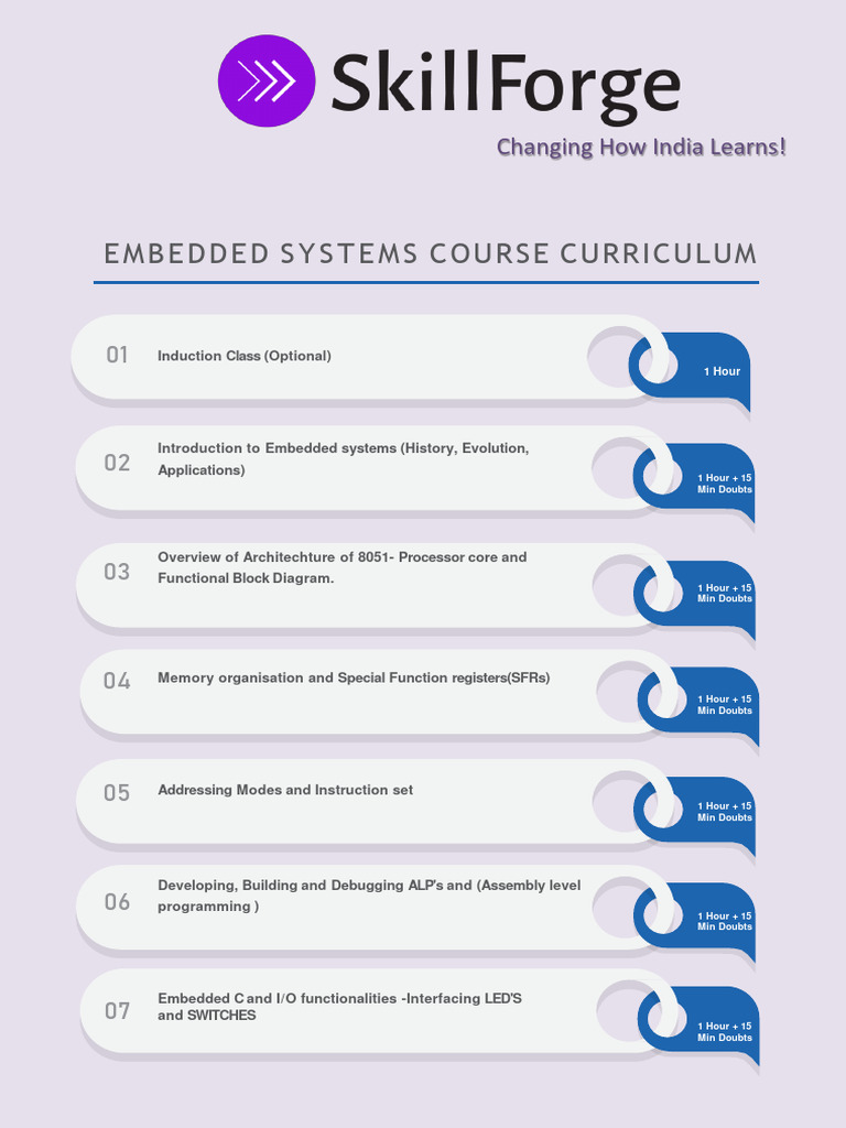 Embedded System Course Curriculum SF | PDF | Embedded System | Office ... Embedded System Course Curriculum SF | PDF | Embedded System | Office ...