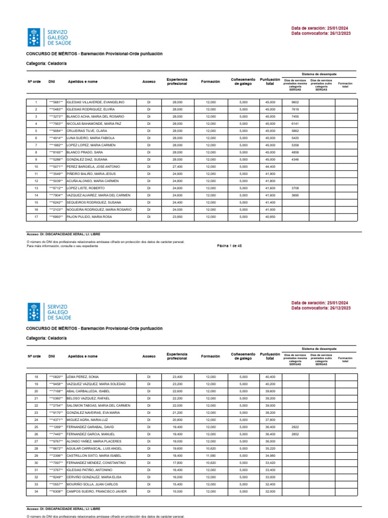 Celador Bar Prov Puntuación 20240125161558 - Gal - 240125 - 172124 | PDF