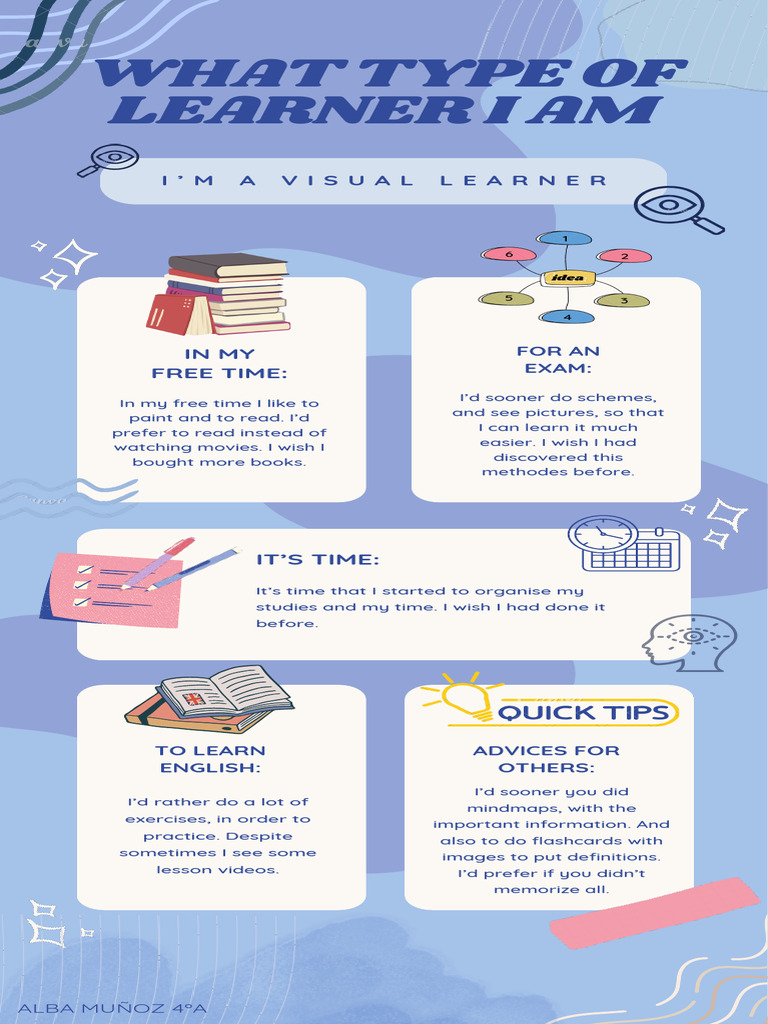 What Type of Learner I Am | PDF