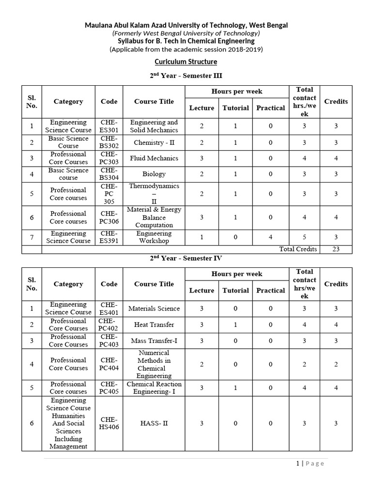 (Applicable From The Academic Session 2018-2019) : (Formerly West Bengal University of ...