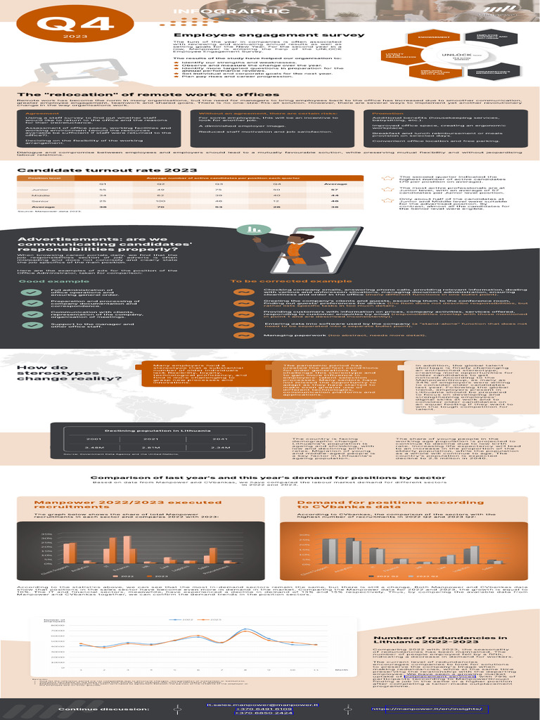 2023 Manpower Lithuania Infographic | PDF | Employment | Performance ...