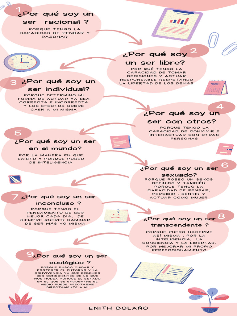 Infografia Paso A Paso Gratis Juvenil Rosa - 20240127 - 180338 - 0000 | PDF | Ciencias del ...