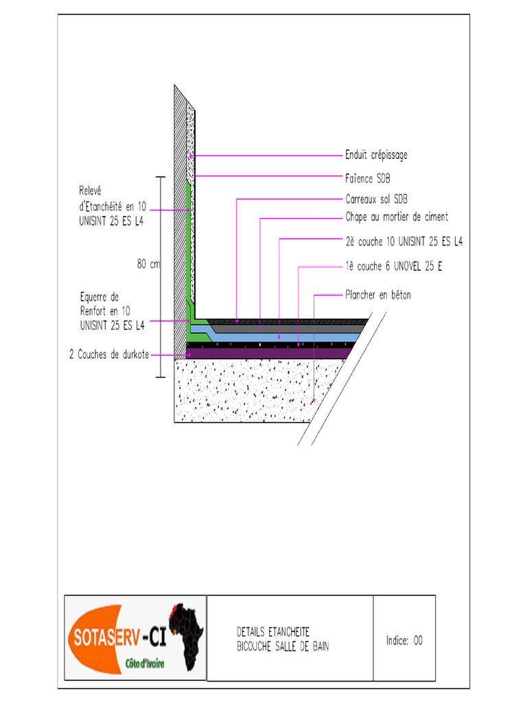 Schemas Etancheite Bicouche Salle D'eau | PDF