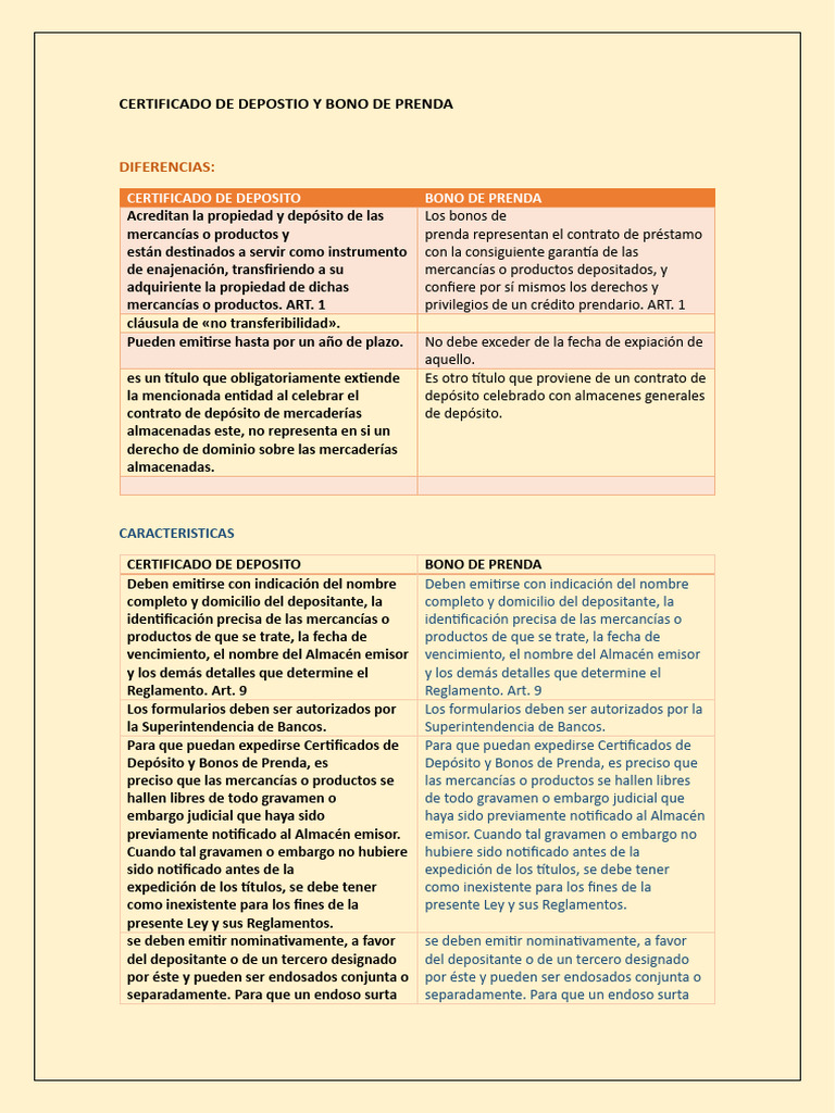 Certificado de Depósito vs Bono de Prenda | PDF | Bancos