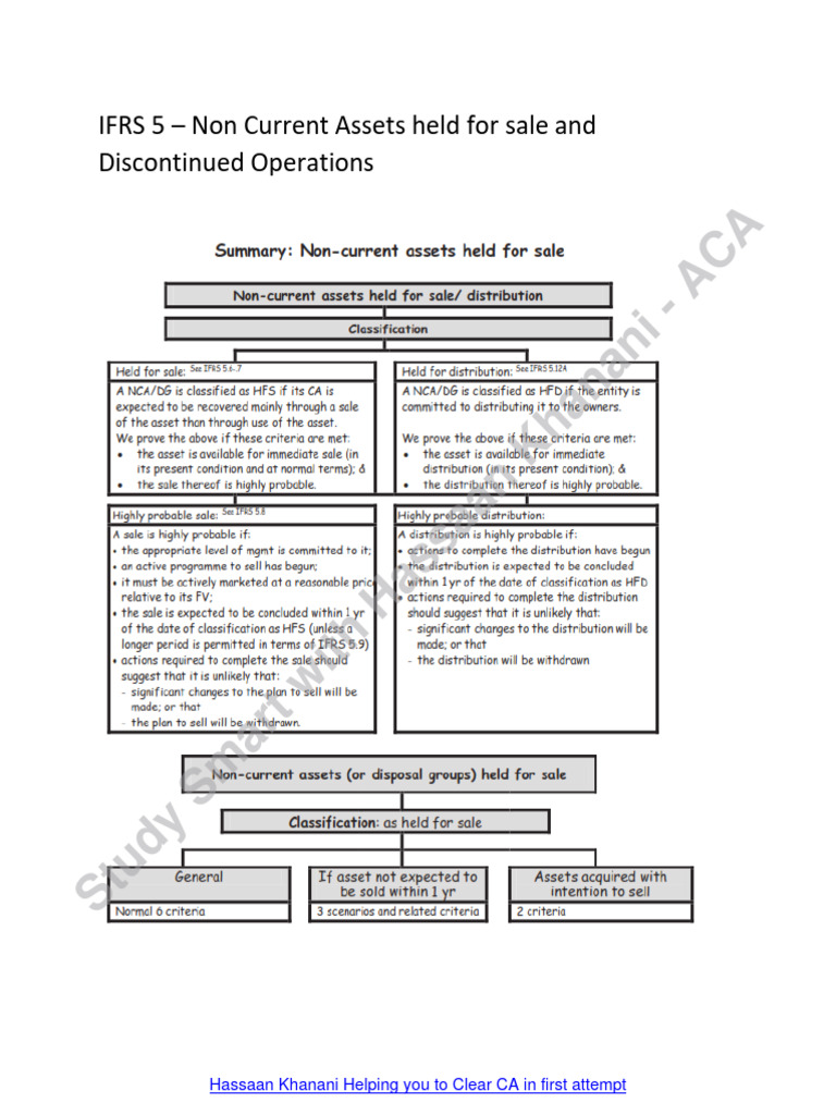 IFRS 5 - Comprehensive | PDF | Fair Value | Fixed Asset