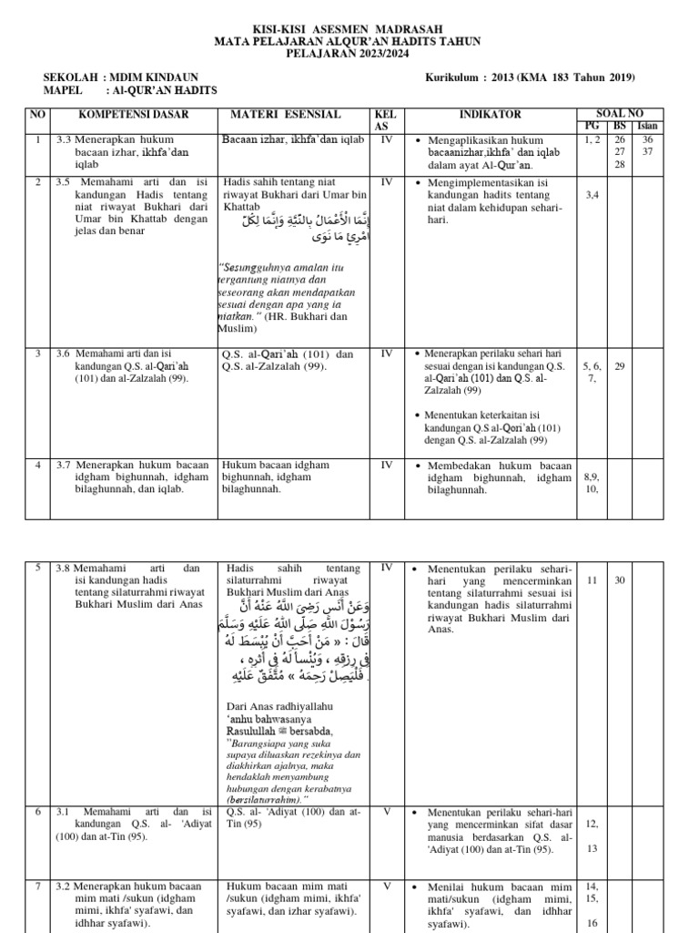 Kisi QH Asesmen 2024 | PDF