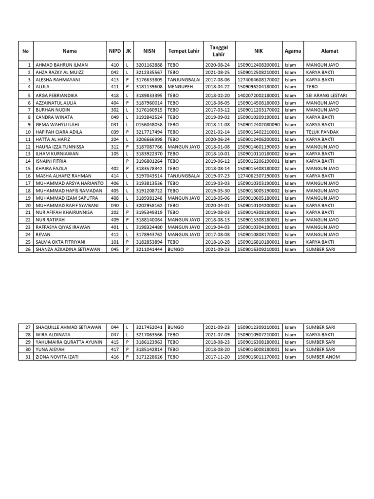 Student Data List from Tebo | PDF | Abrahamic Religions | Monotheism