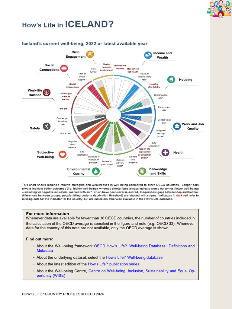 Hows Life 2024 Country Profile Iceland | PDF | Well Being | Iceland