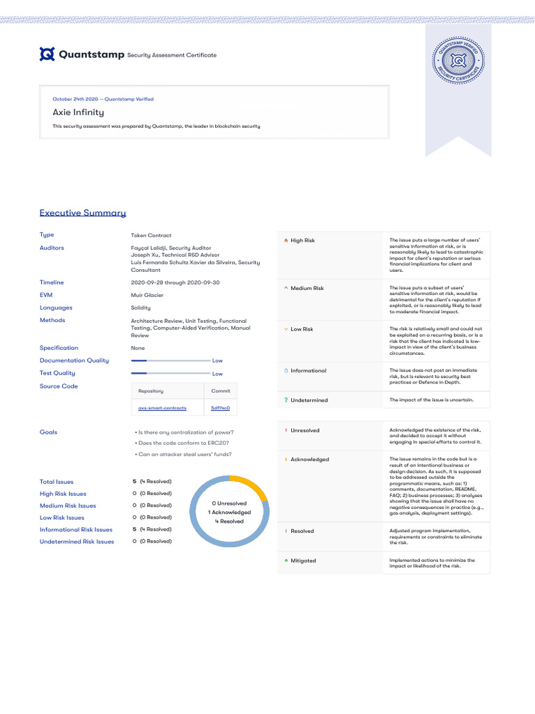 AXS_Audit_Report | PDF | World Wide Web | Internet & Web